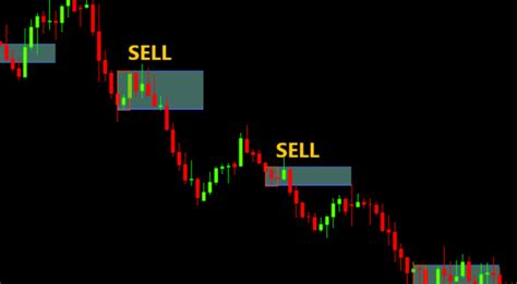 Breakout Indicator Mt4 Download Fx141
