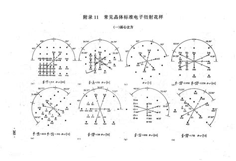 电子衍射花样 word文档在线阅读与下载 免费文档