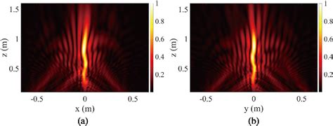 Figure 1 From Construction Of 3 D Microwave Helical Beams Using Huygens