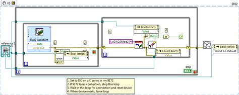 programmatically reset usb daq device in labview ni community