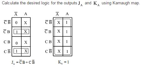 Solved Design A Synchronous Recycling MOD Down Counter That Produces Answer