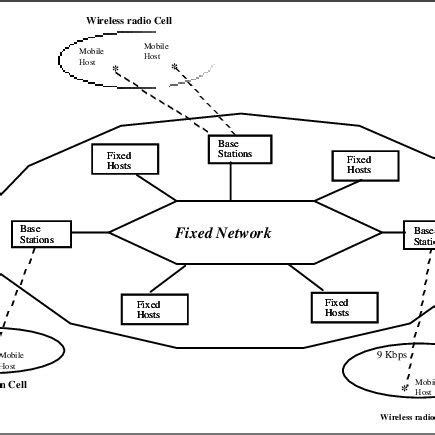 Network Architecture Download Scientific Diagram