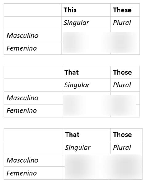 Verbos Diagram Quizlet