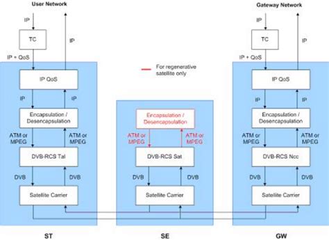 Platine Emulation Platform Architecture Download Scientific Diagram