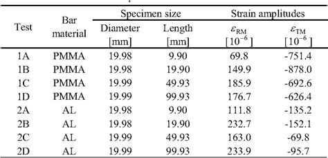 table 1 from digital comprehensive summaries of uppsala dissertations