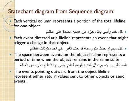 Ppt Statechart Diagrams For System Behavior Modeling Powerpoint Presentation Id9178270