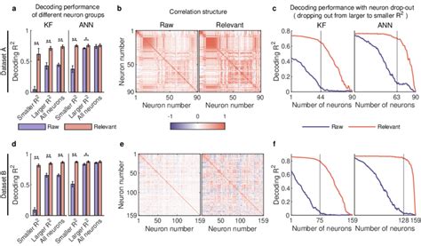 Smaller R 2 Neurons Encode Rich Behavioral Information In Complex Download Scientific Diagram