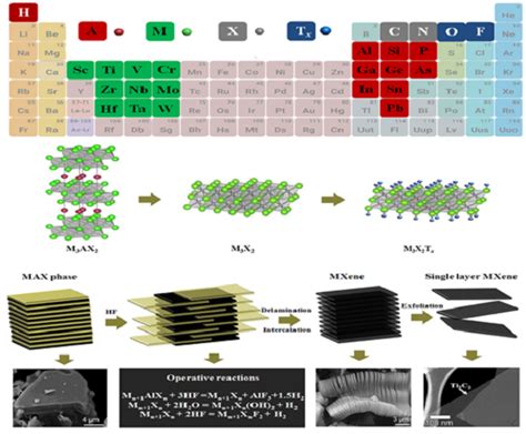Advanced Materials综述报道：mxene基电化学器件及光电催化剂的最新进展与挑战 清新电源