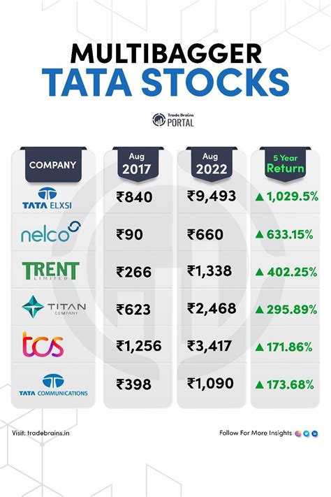 Simplified Stock Investing For Everyone Artofit