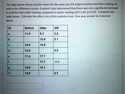 Solved The Table Below Shows Reaction Times For The Same Set Of 8