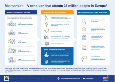 What Is Malnutrition Medical Nutrition Industry