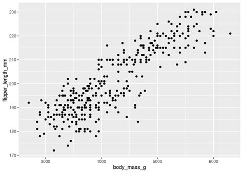 4 Numerical Data Introduction To Statistics An Integrated Textbook