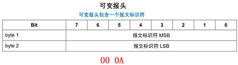 Stm32物联网实战教程六—mqtt协议取消订阅和取消订阅确认stm32怎么取消订阅topic Csdn博客