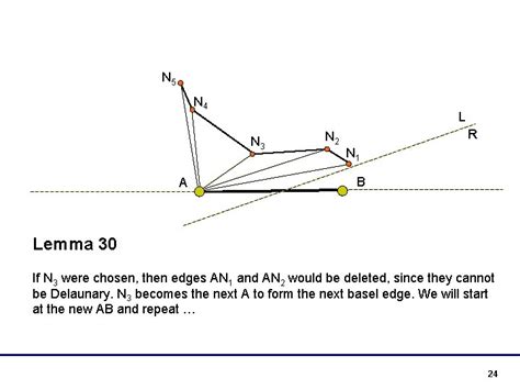 A Divideandconquer Algorithm For Delaunay Triangulation Disclaimer All
