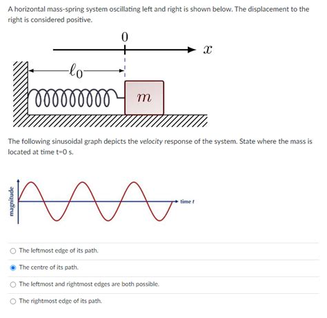 Solved A Horizontal Mass Spring System Oscillating Left And