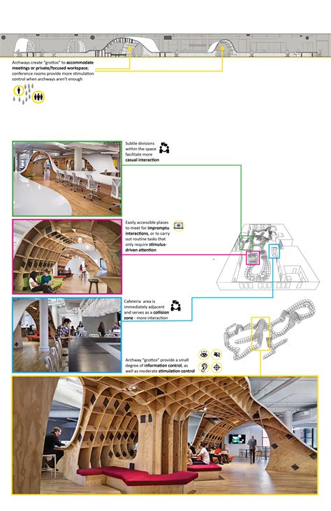 1 Workplace Analysis Amy Alonso