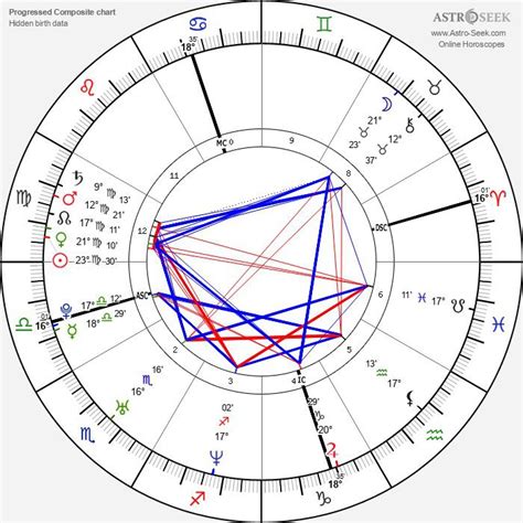 Progressed Composite Chart We Cant Get Along 😫 R Askastrologers