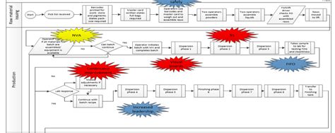 Brainstorming Methods To Utilize For Problem Solving Mindspurt