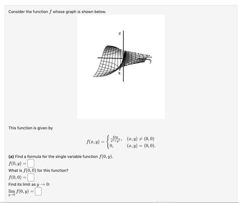 solved this function is ﻿given