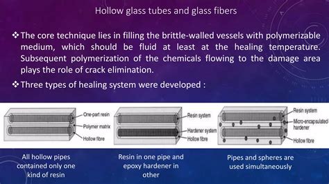 An Introduction To Self Healing Polymers Pptx