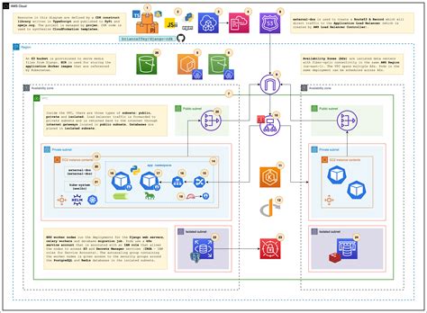 Sharing My Progress On A Cdk Construct Library For Deploying Web