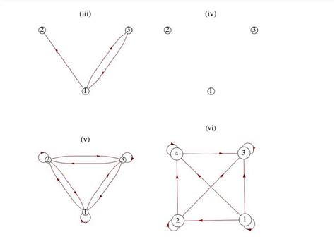 solved 3 consider the relations defined by the digraphs in