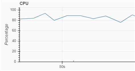 Optimize Running Large Number Of Tasks Using Dask Qxf2 Blog