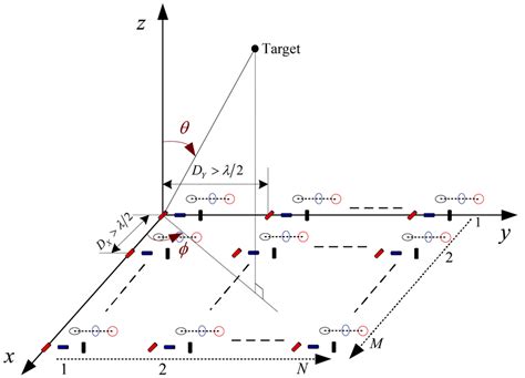 Color Online Sketch Of Sparse Uniform Rectangular Snc Emvsa Download Scientific Diagram