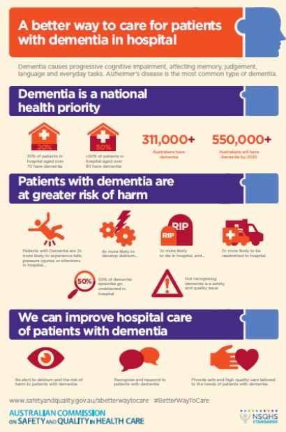 A Better Way To Care For Patients With Dementia In Hospital Poster