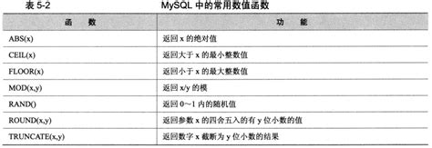 Mysql核心概念与优化技巧 Csdn博客