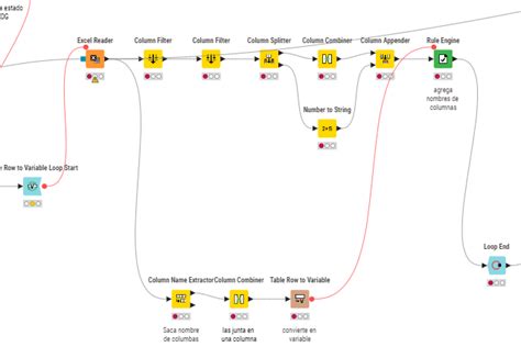 Loop Stops Executing Knime Analytics Platform Knime Community Forum