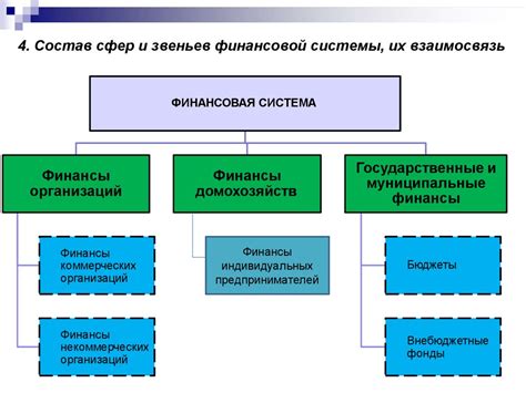 Возникновение финансов и развитие финансовой науки Online Presentation