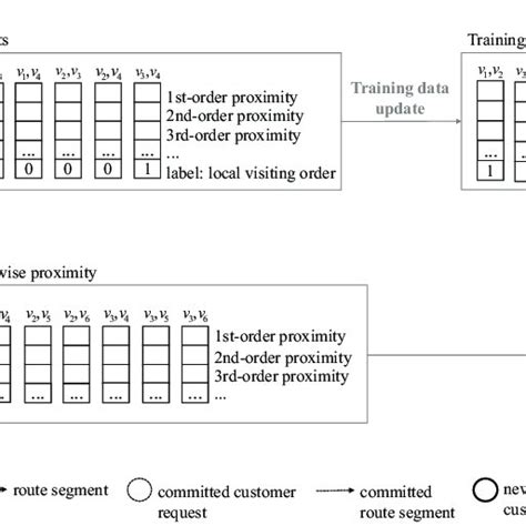 An Illustrative Example Of Pairwise Proximity Calculation Download