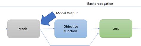 Nan Loss Coming After Some Time Page 2 Pytorch Forums