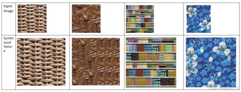 有趣的纹理合成 Csdn博客
