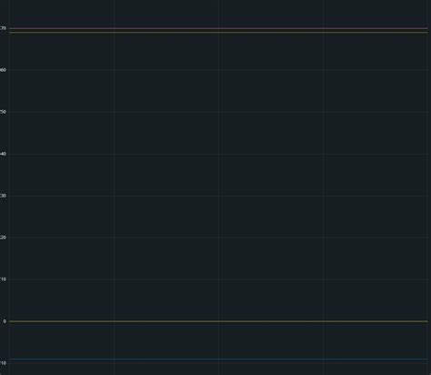 Controlling An Automotive Throttle Body With An Arduino Uno General
