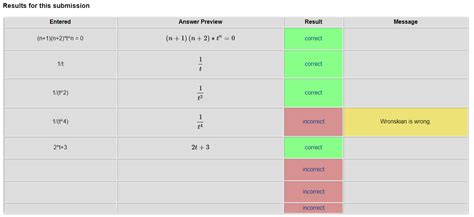Solved In This Problem You Will Use Variation Of Parameters Chegg