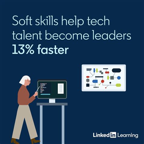 Linkedin For Learning On Linkedin Elevate Your Tech Team With These 4