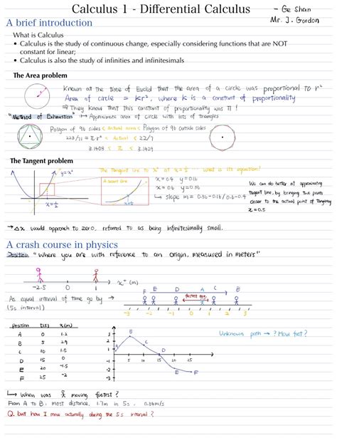 Calculus Limits And Functions Notability Gallery