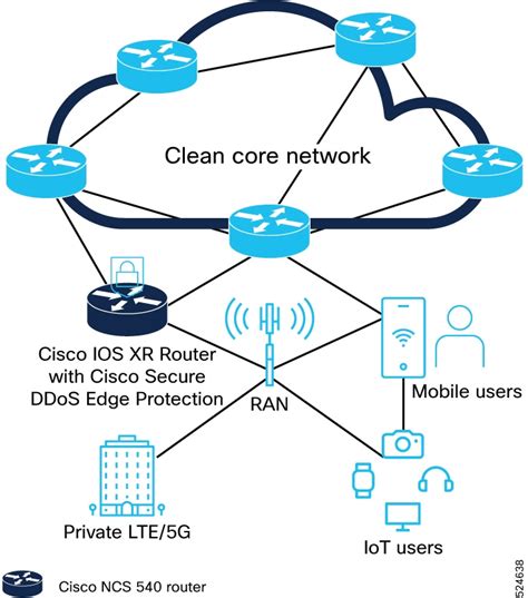 Cisco Agile Metro Solution Guide Cisco Agile Metro [cisco Agile Services Networking] Cisco
