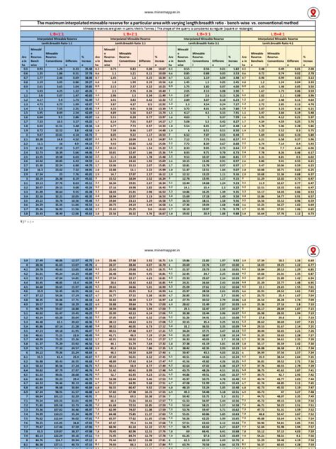 Ready Reckoner Pdf