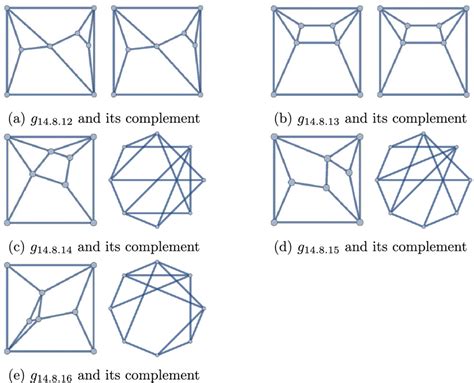 The Self Dual Polyhedra Of Degree Sequence 44443333 And Their Download Scientific Diagram