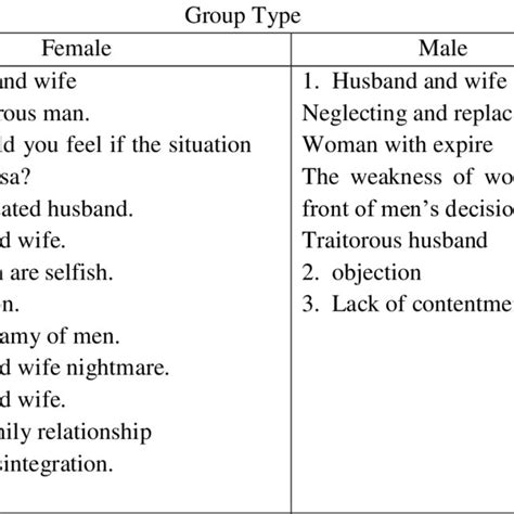 Matrix Domains Identified In Males And Females Responses To Question Download Scientific