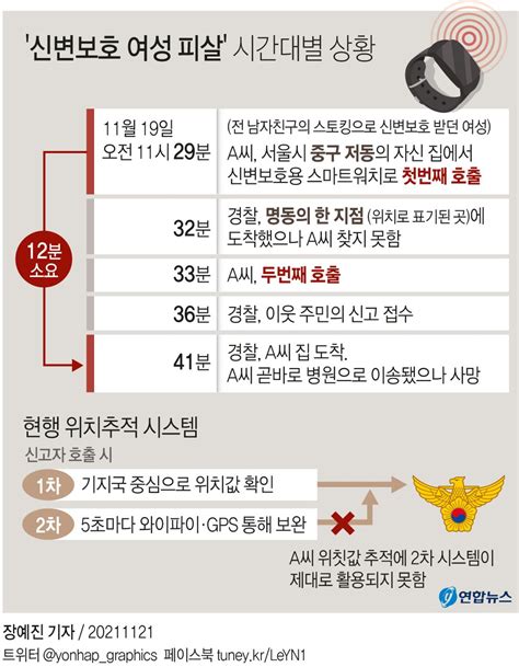 병참과의 총기봇 On Twitter 선생님 혹시 뉴스는 보고 사시는지 Urfgnjiube…