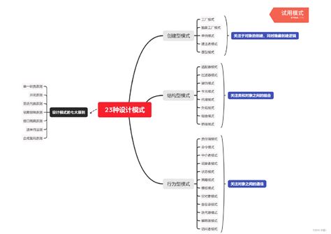 设计模式的相关内容 Csdn博客