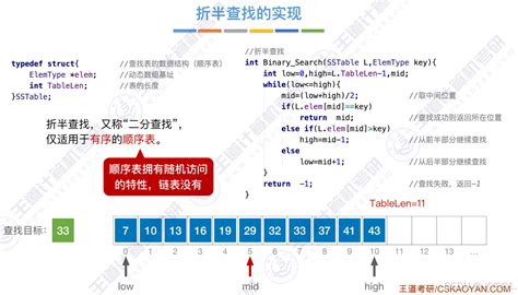 数据结构第一轮复习 第七章查找（包含课程代码）数据结构第七章 Csdn博客