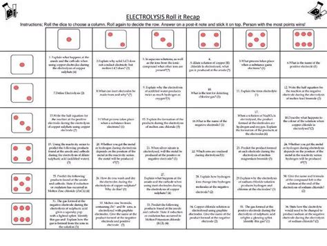 Gcse Revision Hub Artofit