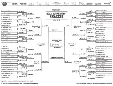 2016 Ncaa Tournament Bracket Scores Stats Records Atelier Yuwa