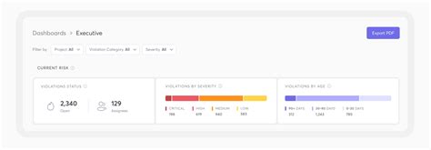 Introducing Executive Dashboard Unparalleled Visibility Built Into