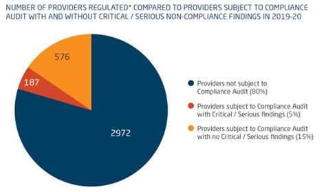 Asqas Annual Report A Reality Check Tutis Vreddo